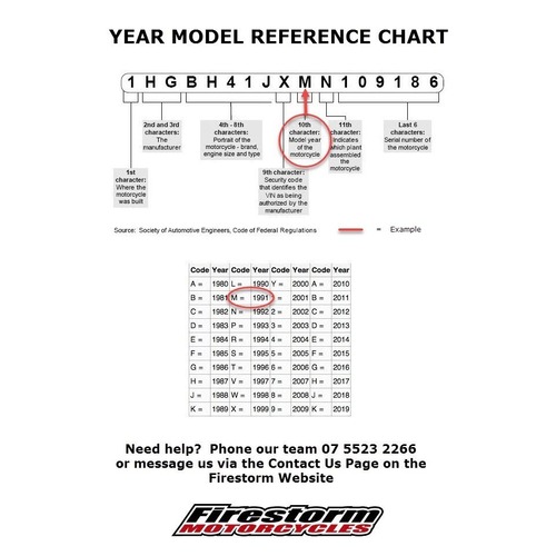 Yamaha YZ450F 2020-2021 Get Rx1 Pro ECu + Map Switch
