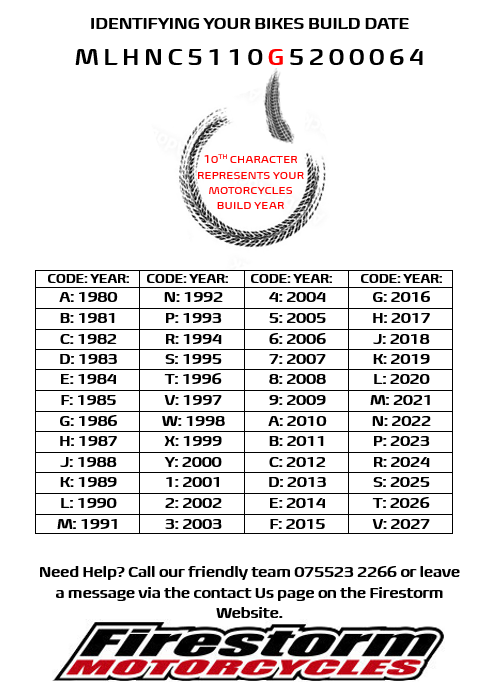 Surron Ultra Bee T (Trail) 2023-2024 Rtech Quantum Grey Full Plastics Kit